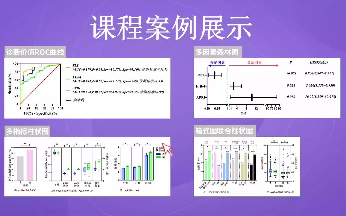 1. 3 分钟带你了解 GraphPad 可以做哪些图?