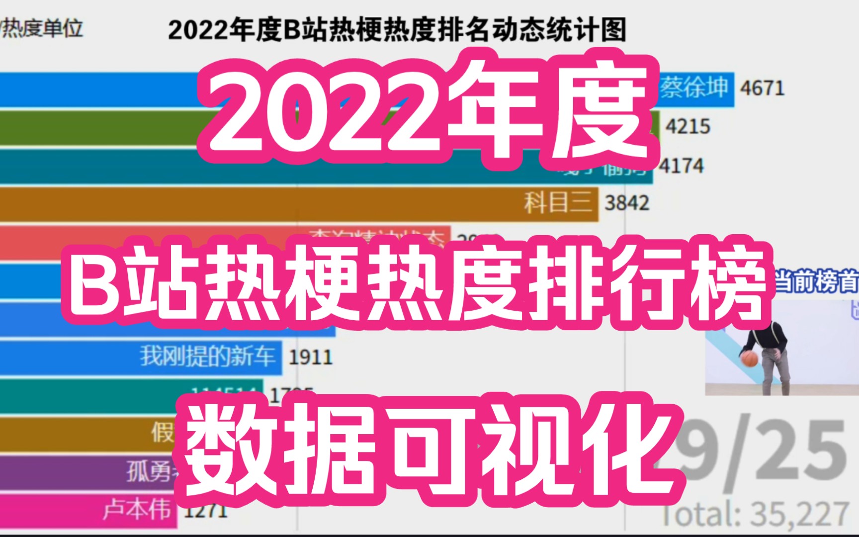 众神归位,年终总结!2022年度B站热梗热度变化排行榜数据可视化!