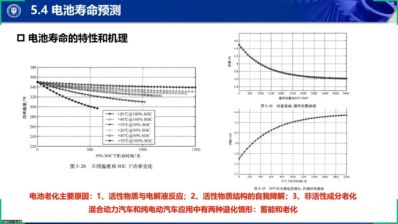 大家一起来读书:《混合动力汽车系统建模与控制》-储能系统建模,分享...