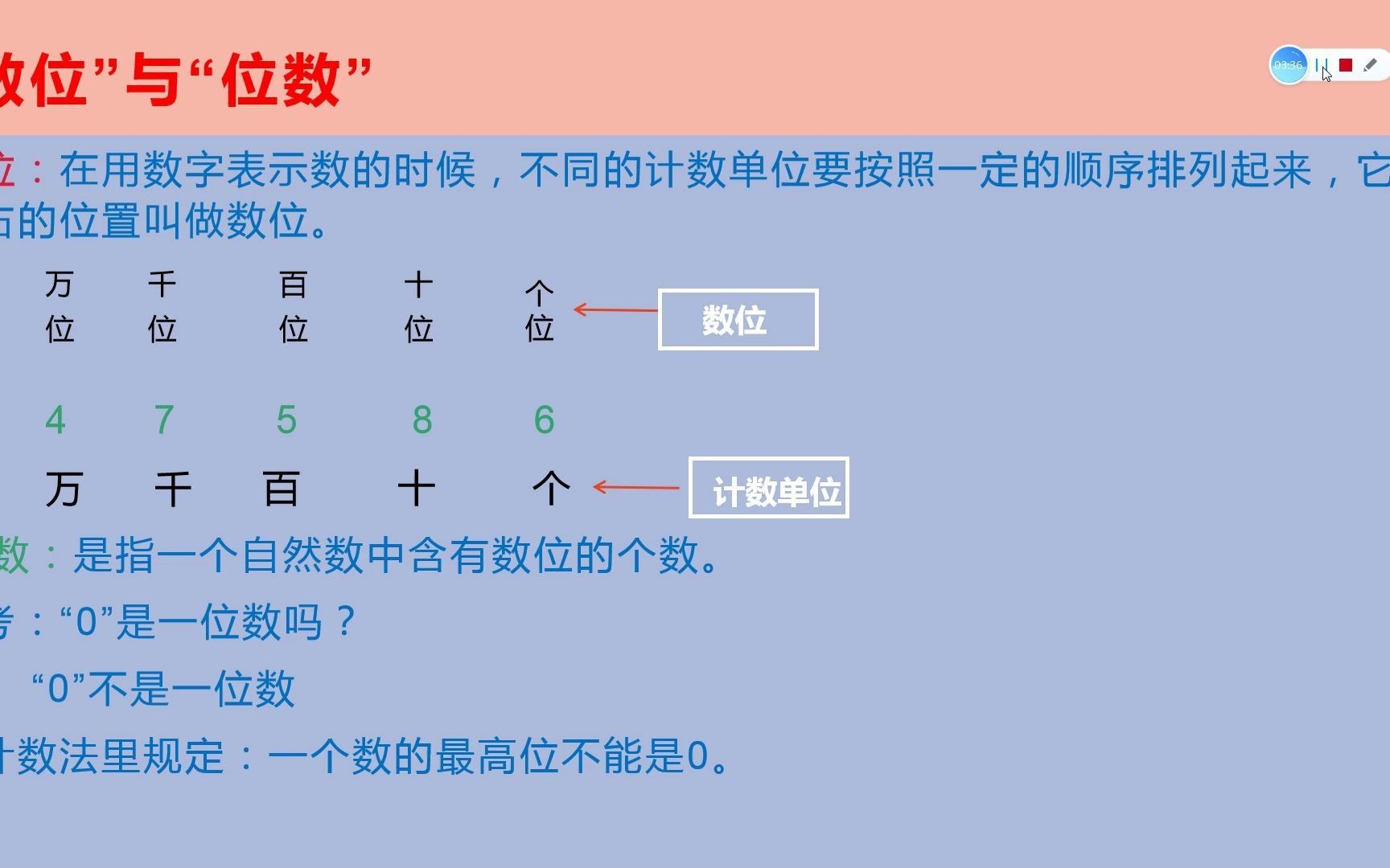 数学:数位与位数的区别与联系
