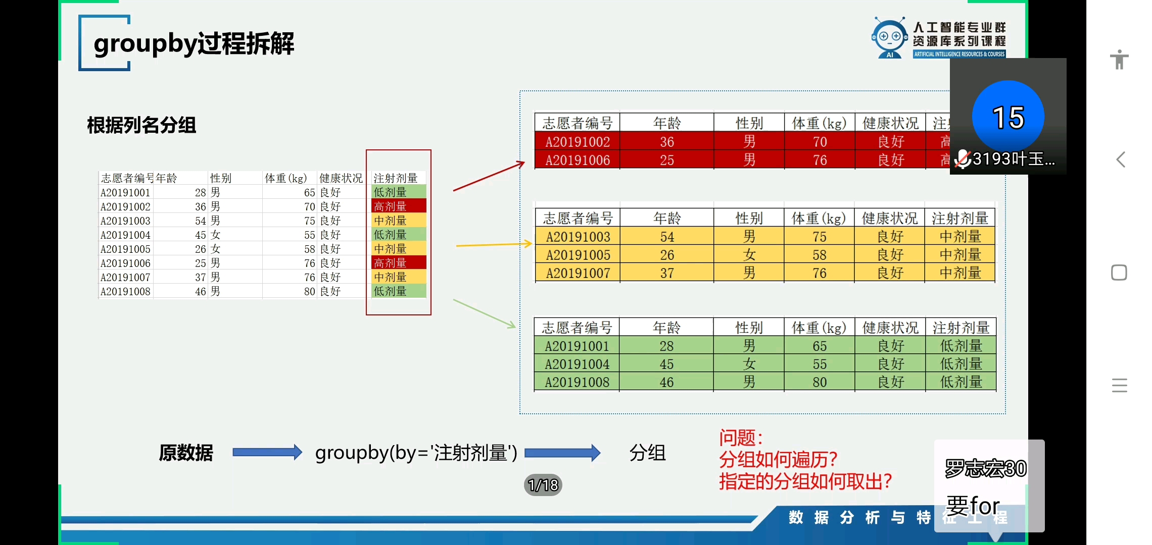 5.21数据分析agg函数