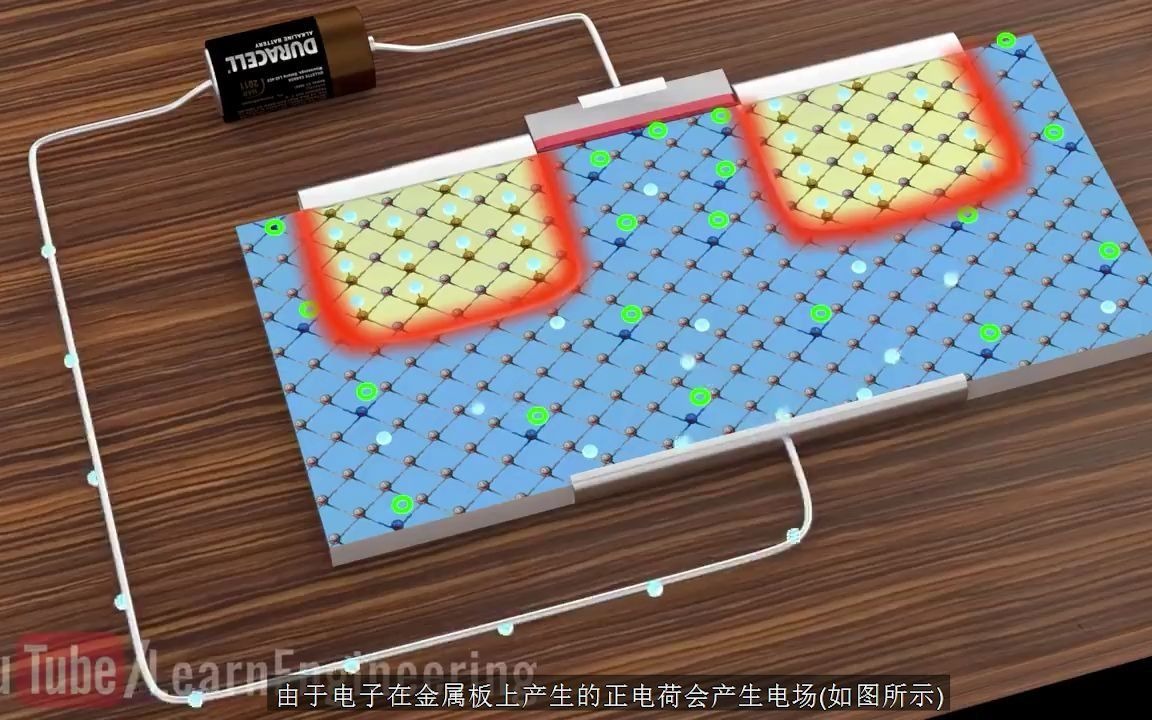 MOSFET结构 mos管工作原理