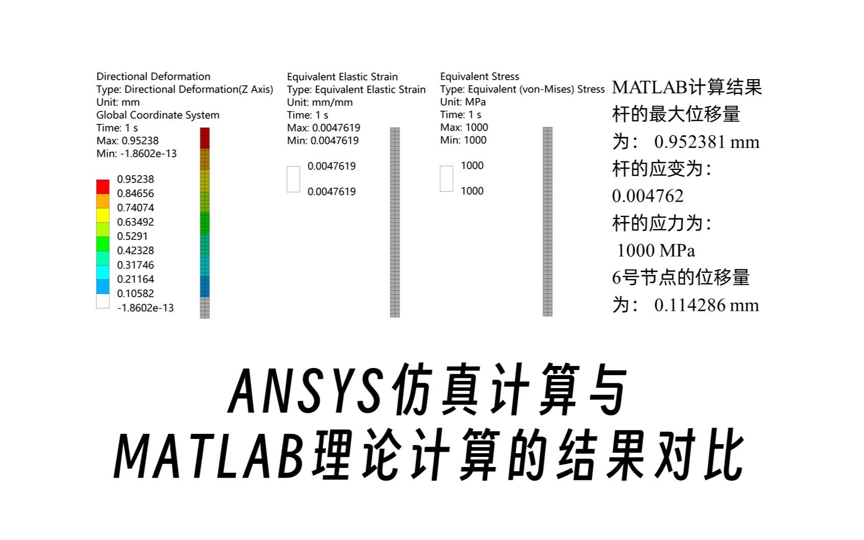 ANSYS仿真计算与MATLAB理论计算的结果对比