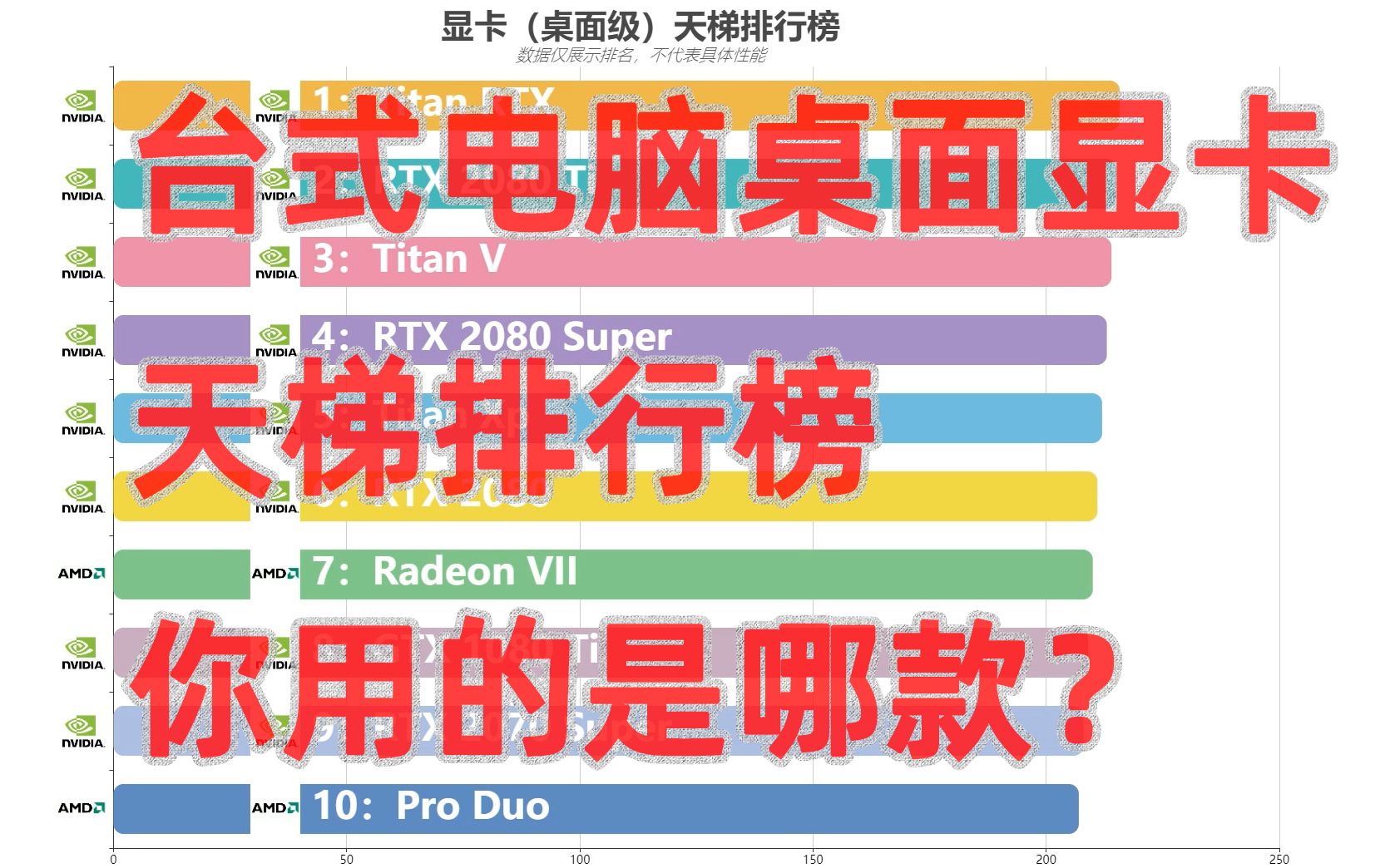 【数据可视化】电脑显卡天梯排行榜，你用哪款