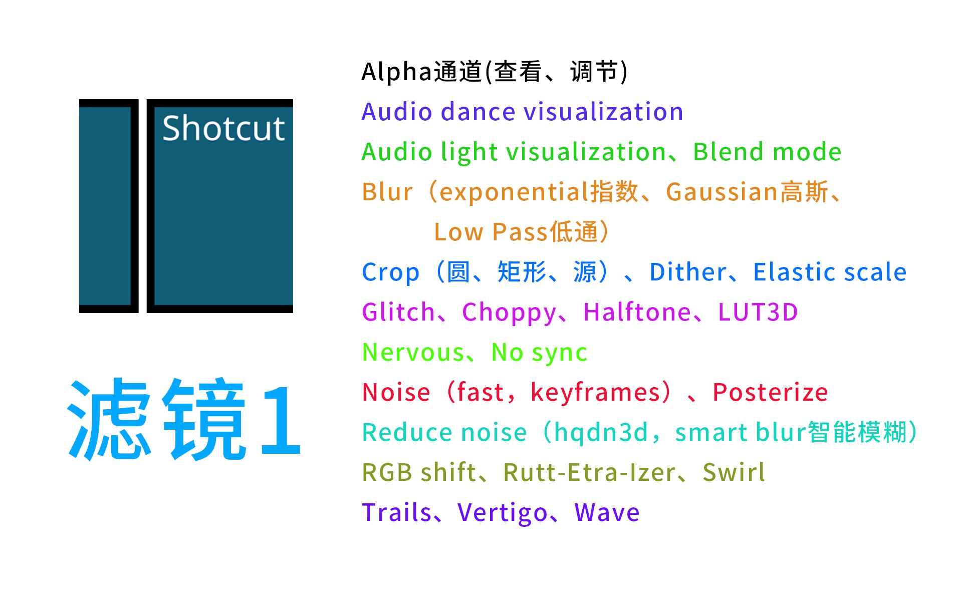 shotcut滤镜介绍——第一部分