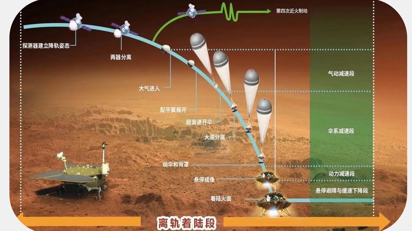 3-1 优先数系,正确度与精密度