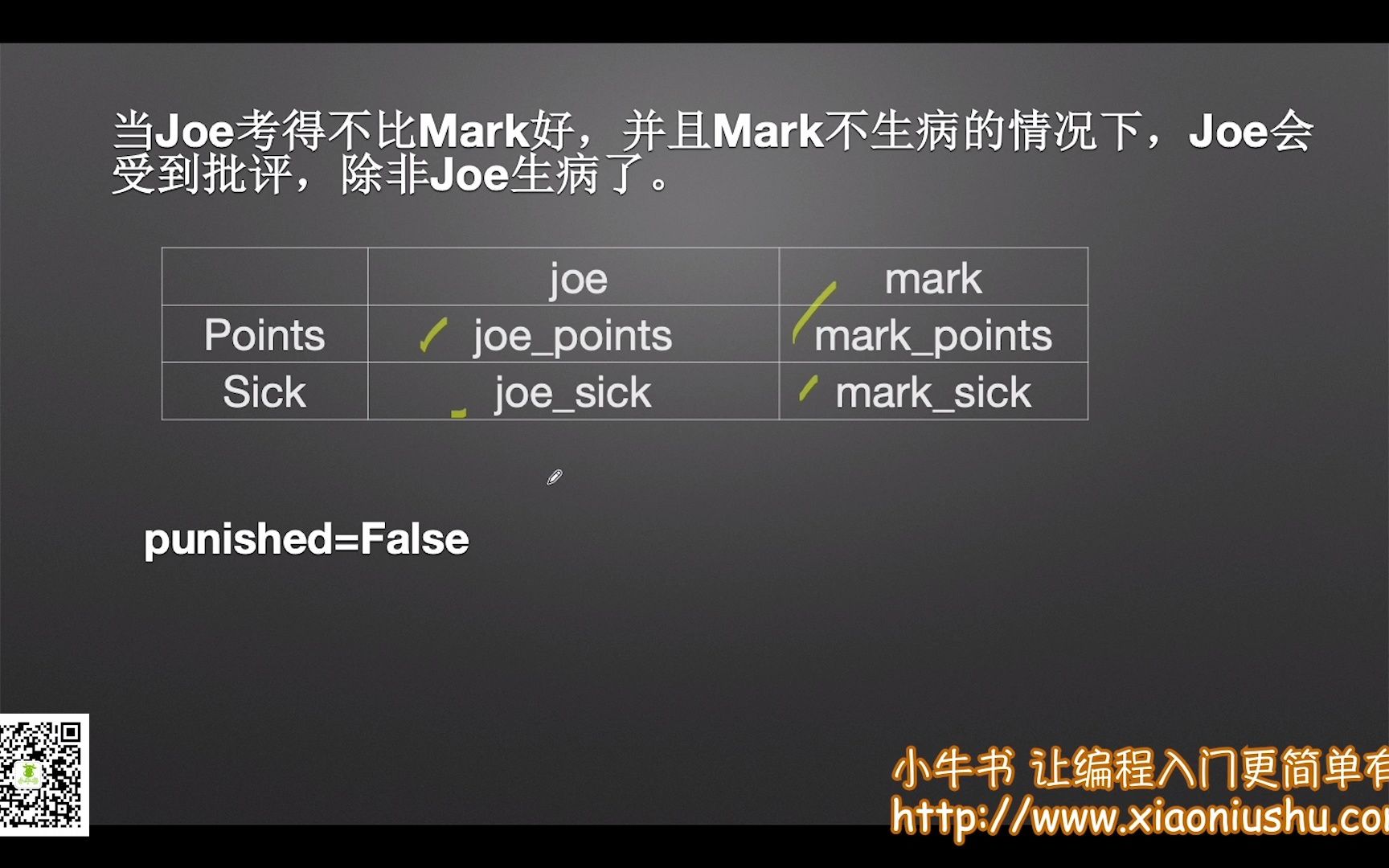 【Python青少年趣味编程】【02 条件分支】06 复杂的多条件