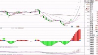 经传 技术指标13