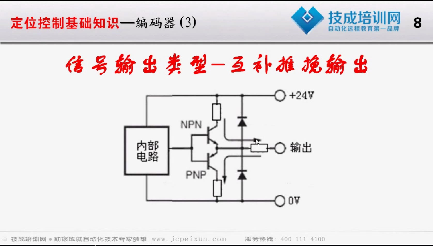012.增量式编码器的使用02