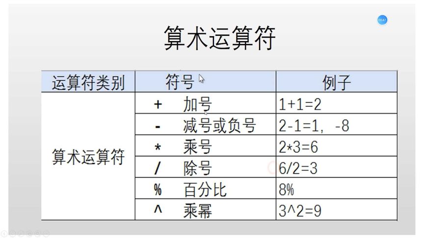 认识Excel公式运算符