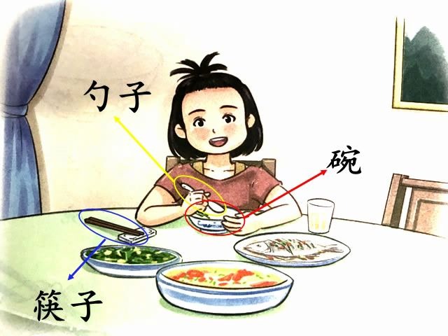 人教版培智学校——生活语文——我会吃饭1