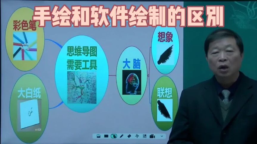 思维导图手绘和软件绘制的区别在哪?如何选择适合的绘制方式?