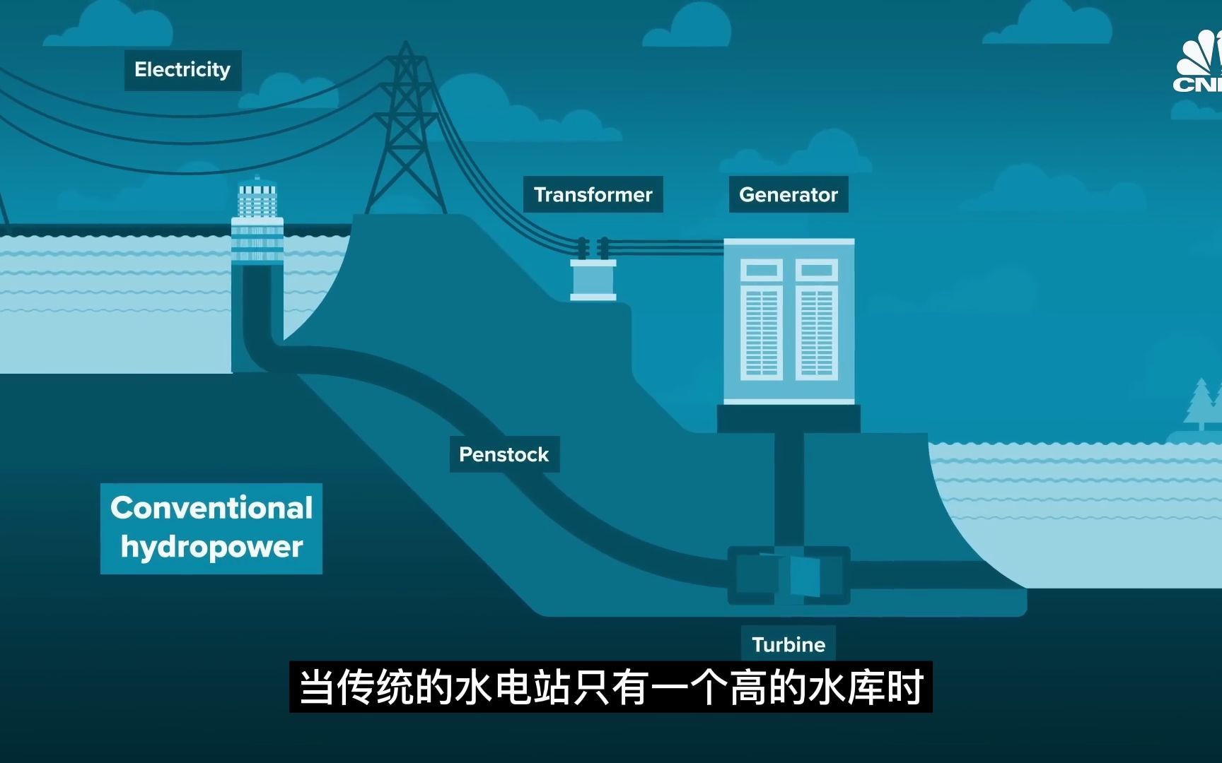 小知识:抽水蓄能电站原理