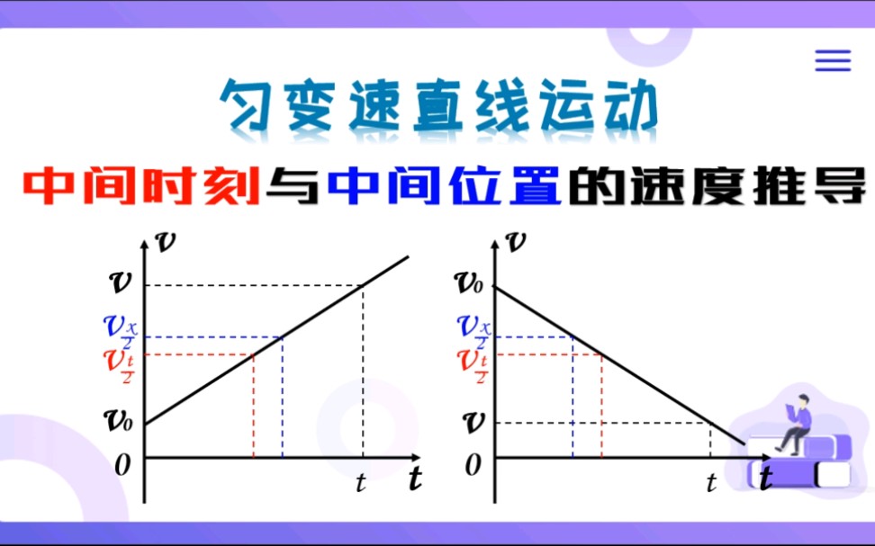 【高中物理】三分钟推导 匀变速直线运动中间时刻与中间位置速度