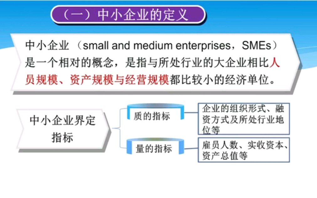 自考网课资料05171中小企业战略管理:中小企业的界定标准
