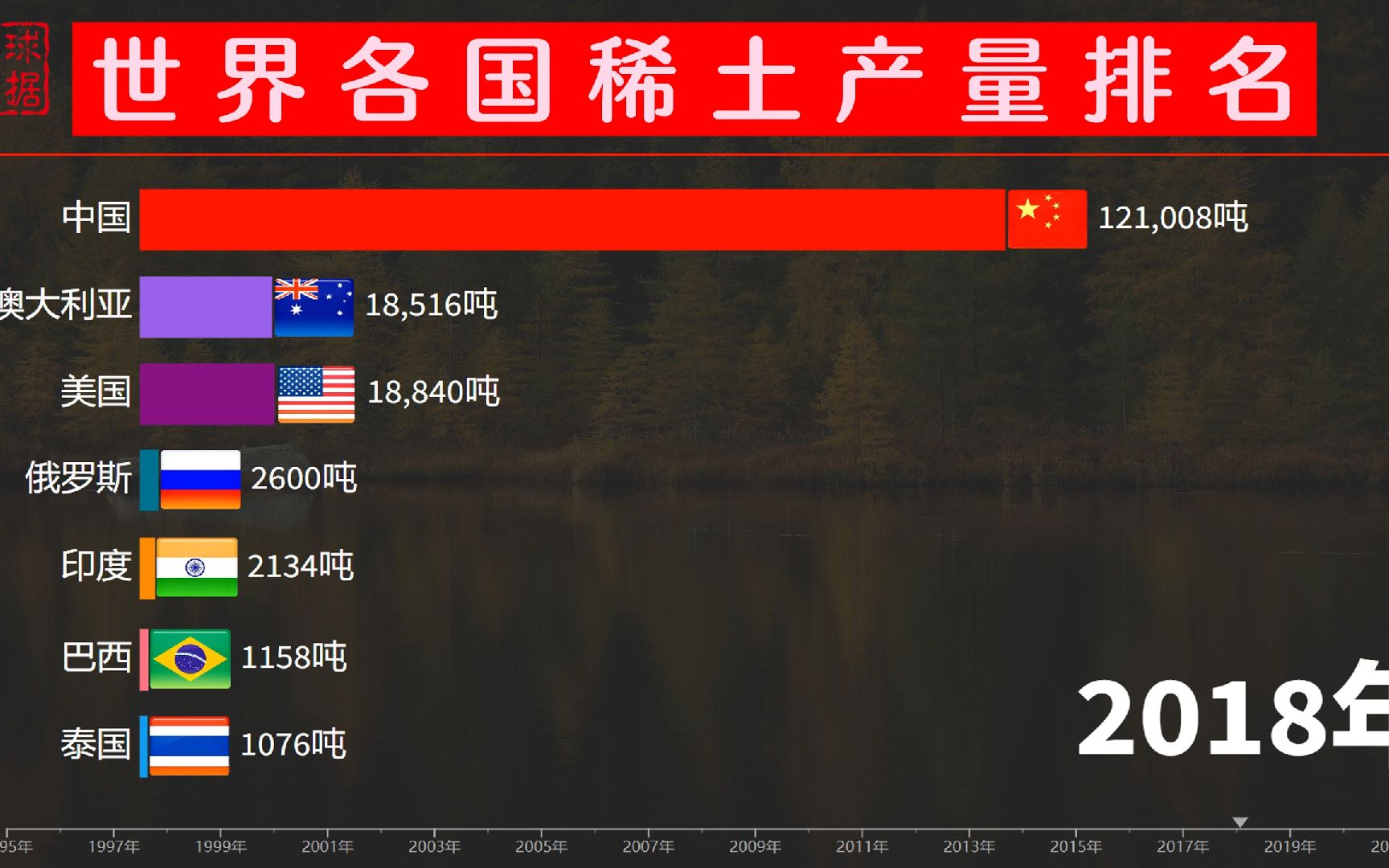 比黄金还贵重的矿产,世界各国稀土产量排名,没有中国真的不行