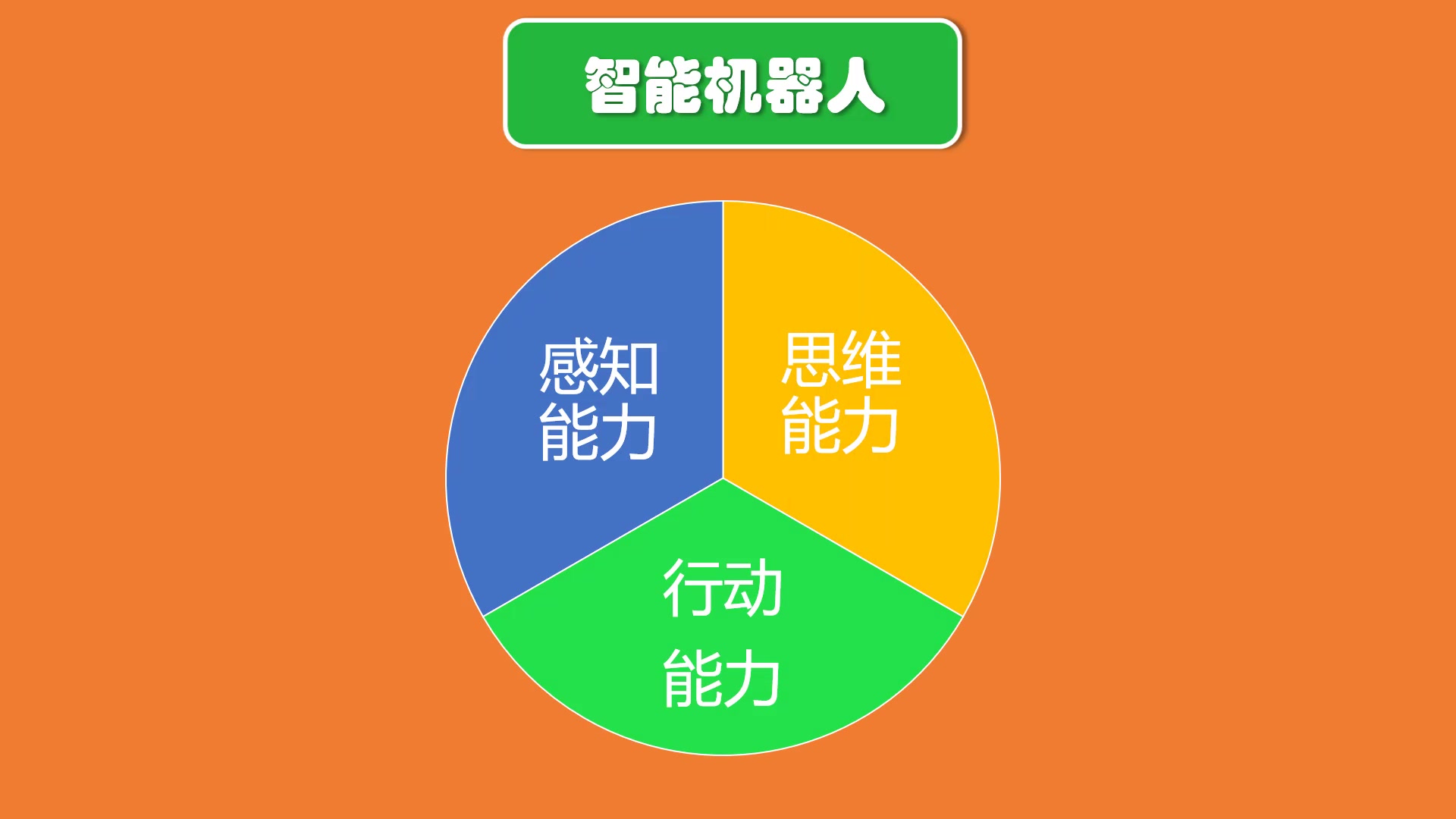 第一课 走进机器人的世界 微课程