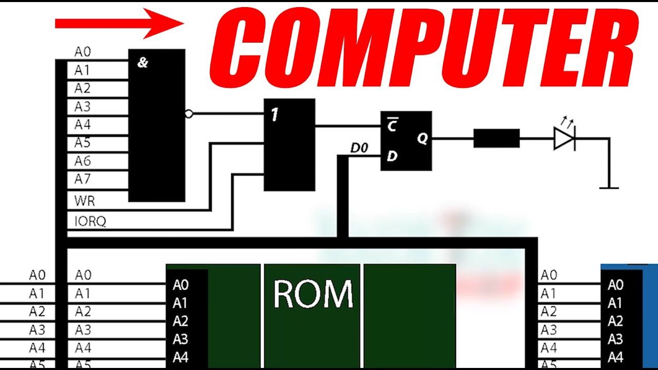 计算机是如何工作的?CPU、ROM、RAM、地址总线、数据总线、控制...
