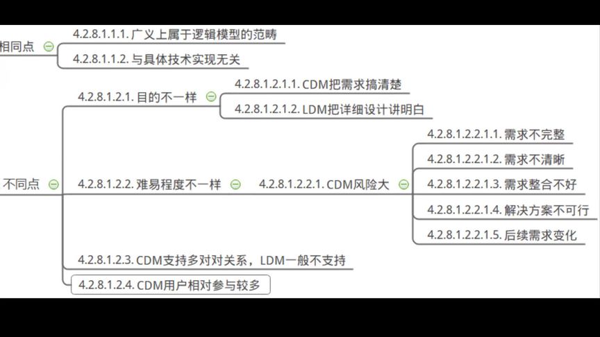 看这个视频,概念模型与逻辑模型的相同跟不同点都清楚了学浪计划