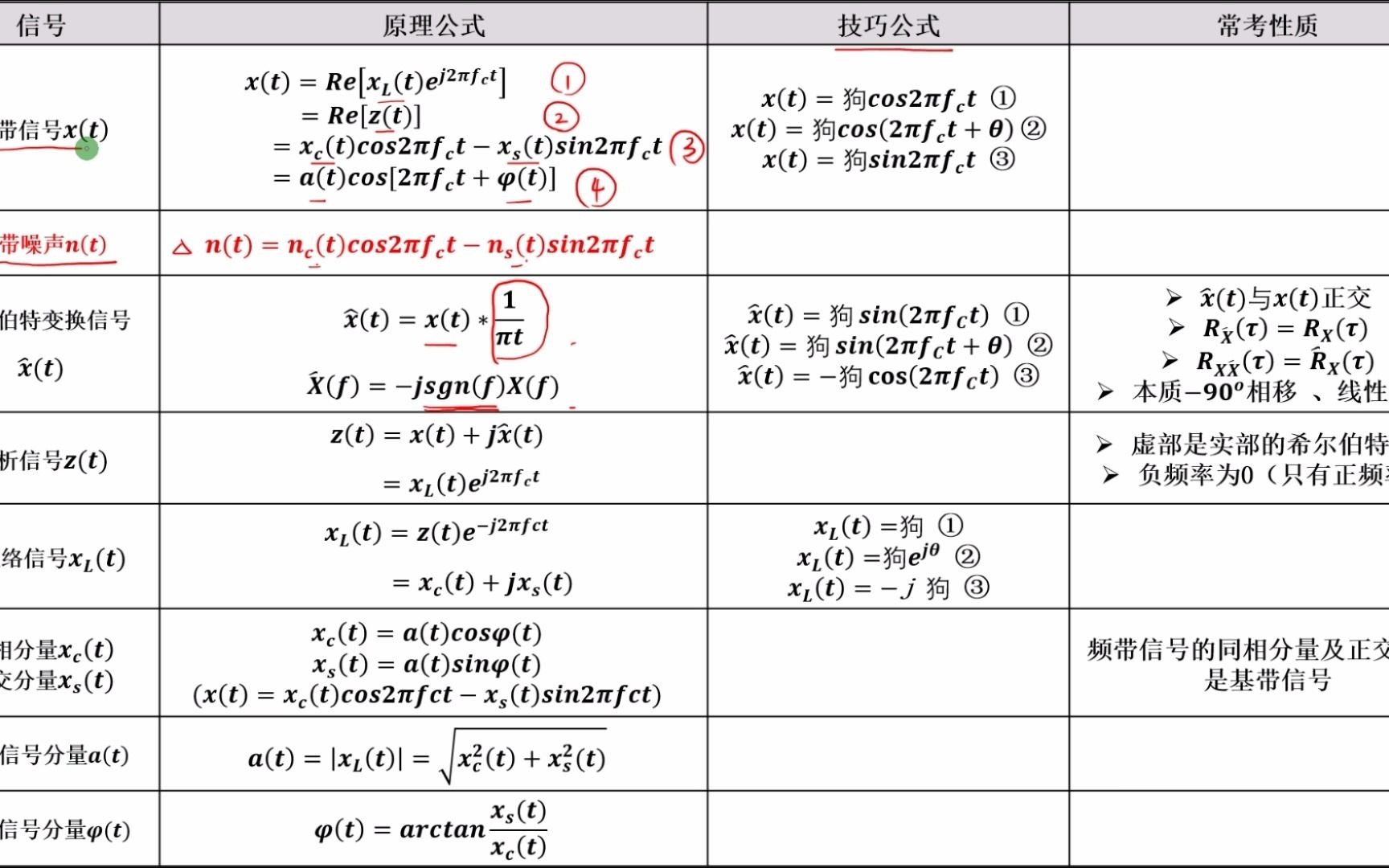 【通信原理考研方法串讲】窄带信号、复包络信号、解析信号、同相...