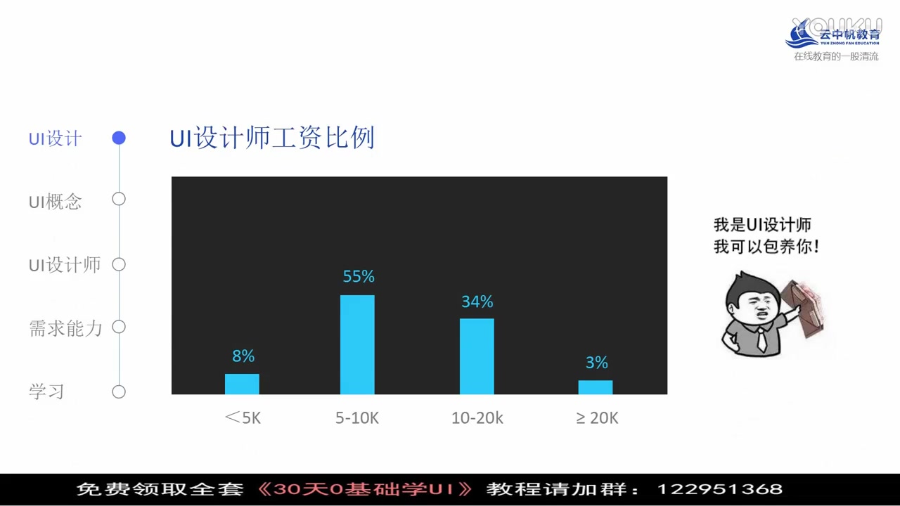浅析UI设计行业