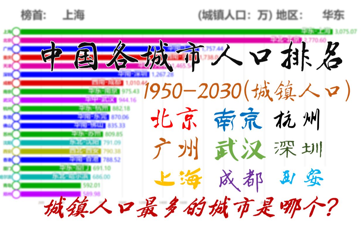 中国各城市人口排名1950-2030(城镇人口最多的城市是哪个?)【数据...