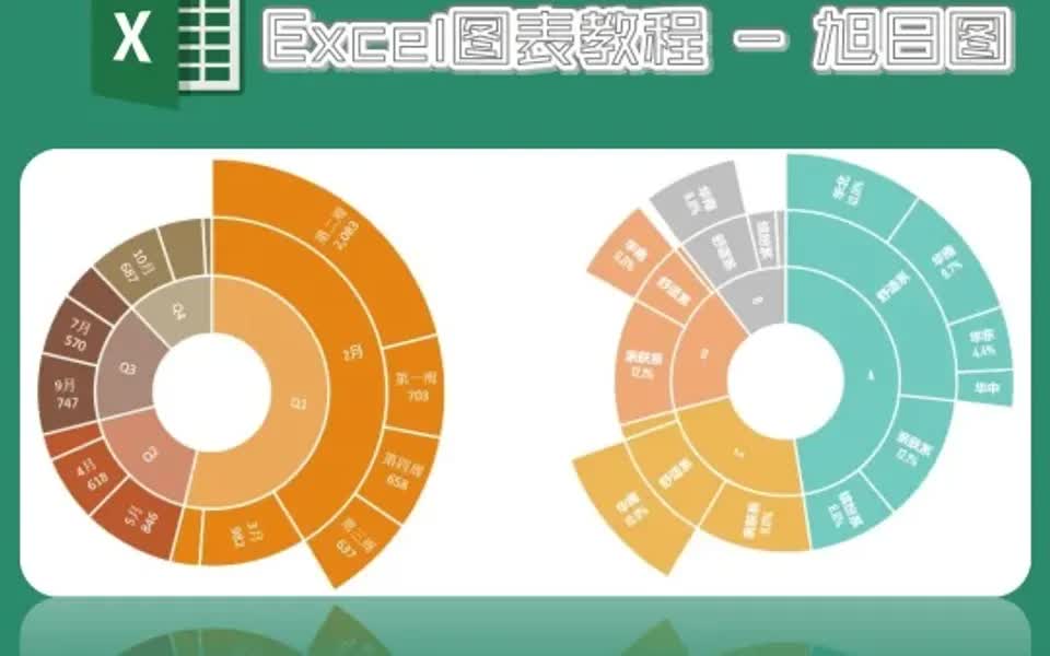 Excel数据层级结构表达,旭日图的了解