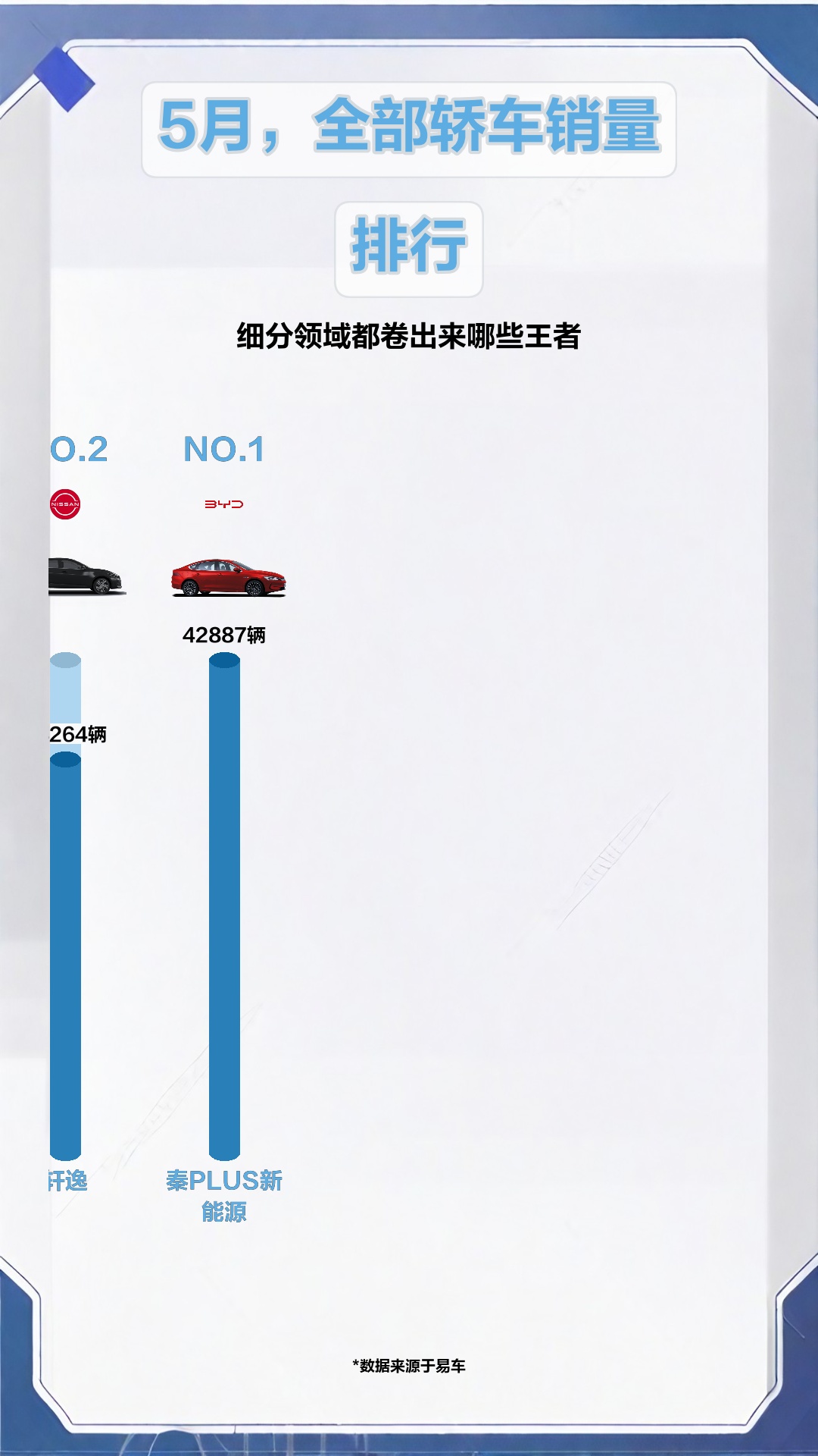 2023年5月份轿车销量排名