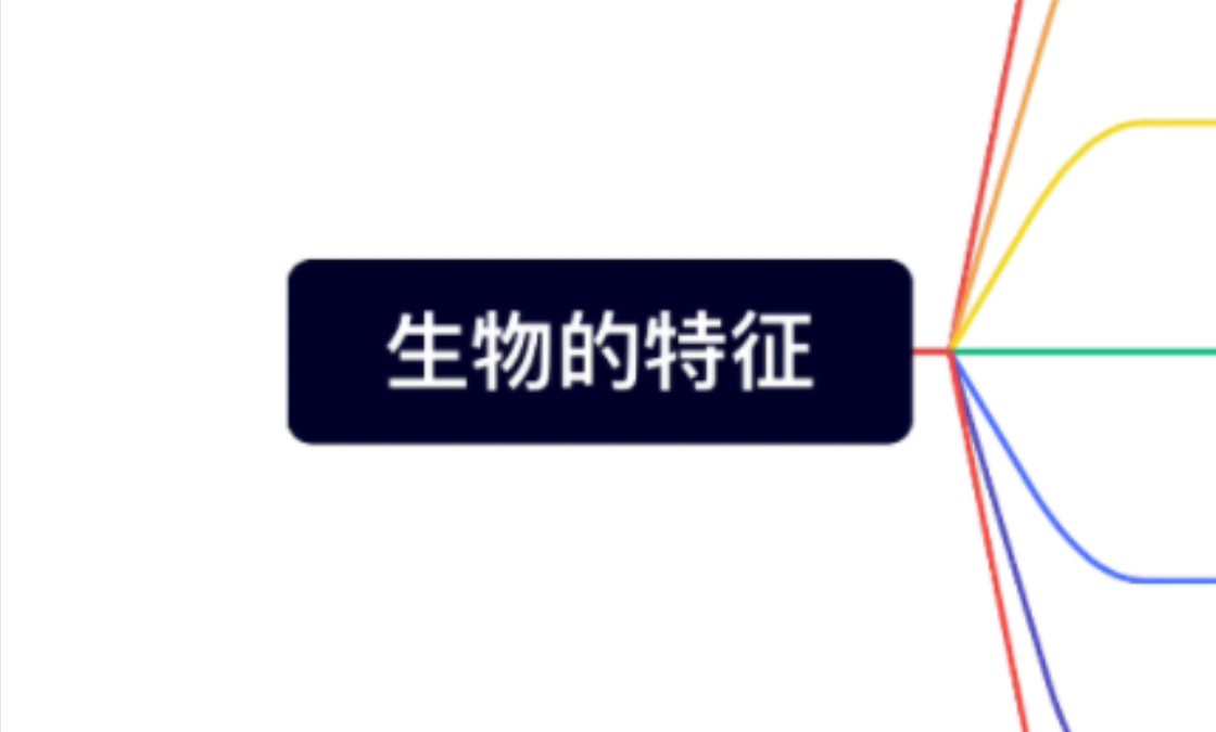 (中考满分80UP考79)乐章的生物分享第一期--生物的特征(初中篇)