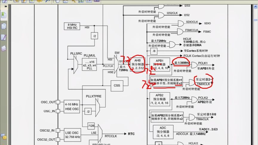 单片机开发系列视频教程之STM32视频 第二十四讲定时器的工作原理