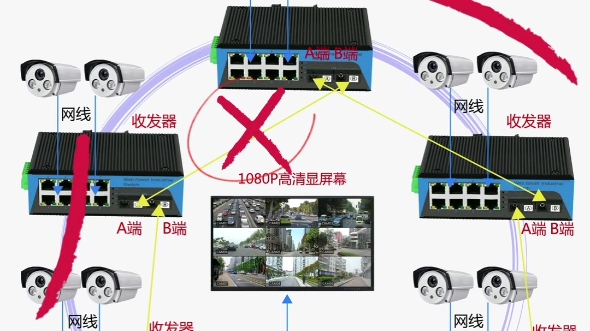 工业级管理型千兆2光8电环网交换机光纤收发器支持VLAN环网