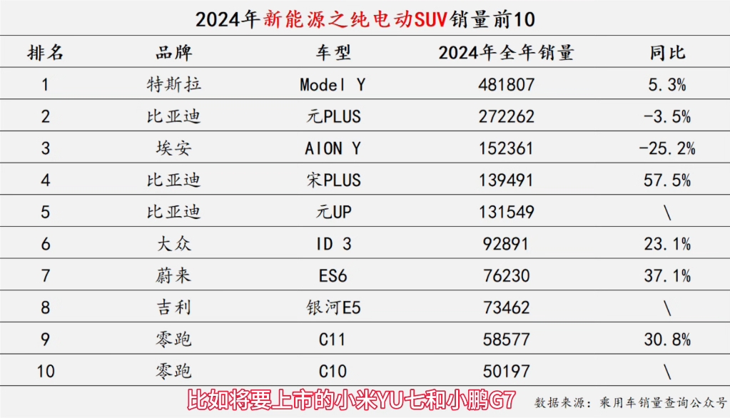 新能源汽车销量排名