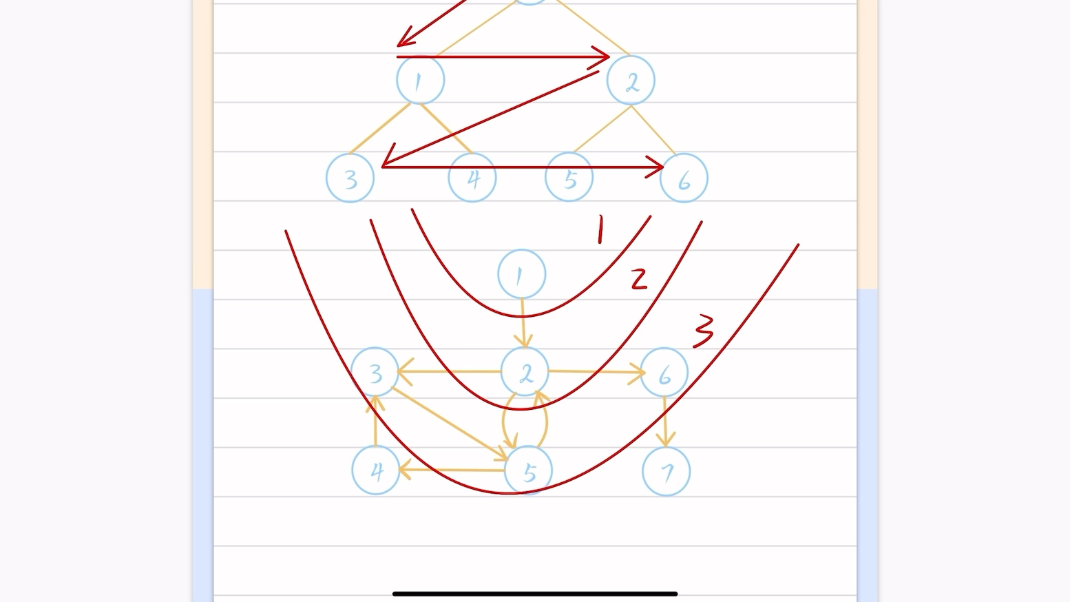 数据结构——1分钟学会广度优先遍历