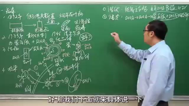 用专业知识告诉你新型冠状病毒是什么
