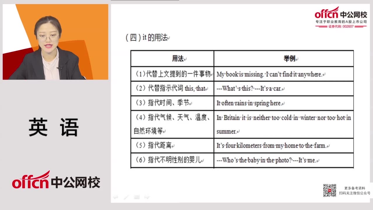 教师招聘-英语-学科知识第一章语法梳理it的用法