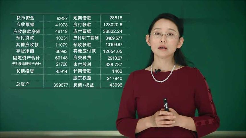 财务分析与估值课程-第2章:预测报表2.4