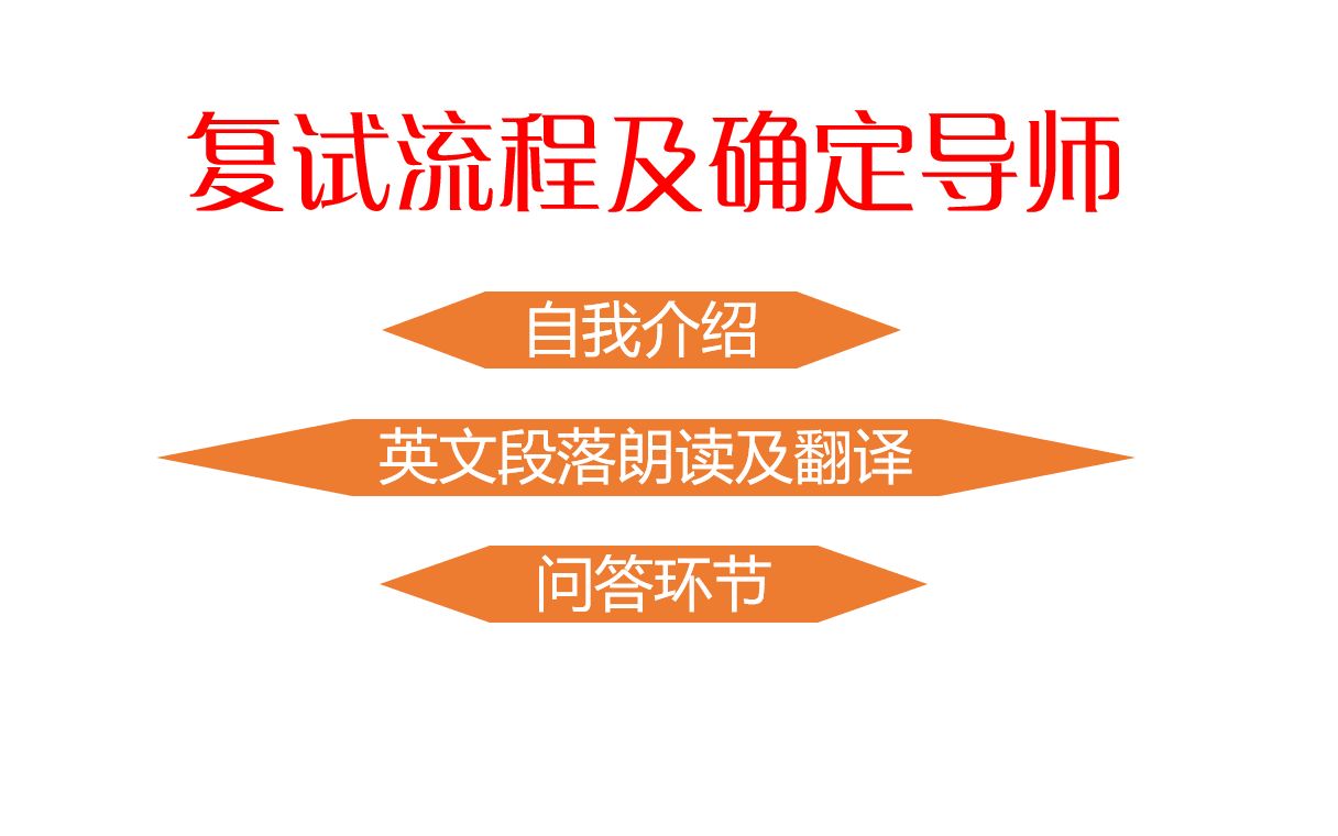 【复试分析】复试流程及确定导师