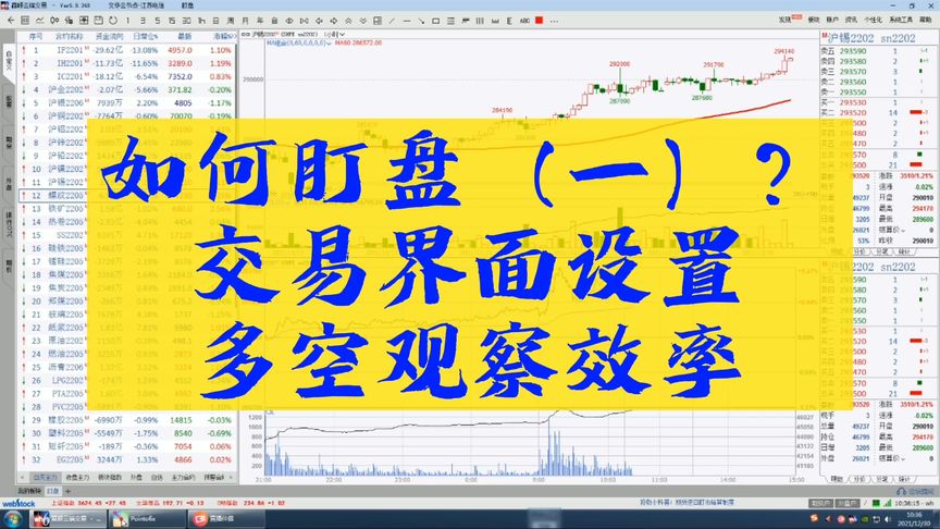 如何盯盘(一):看盘界面分时图、K线多窗口一个界面如何设置?