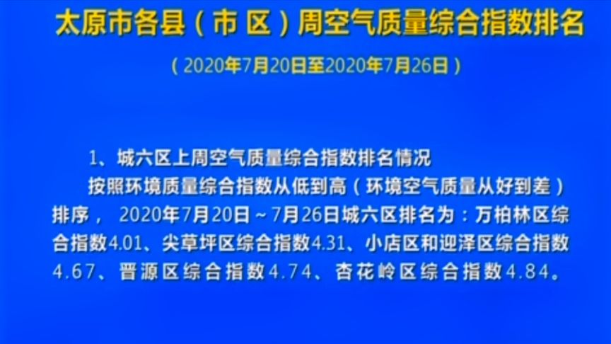 太原市各县(市、区)周空气质量综合指数排名(7月20—26日)