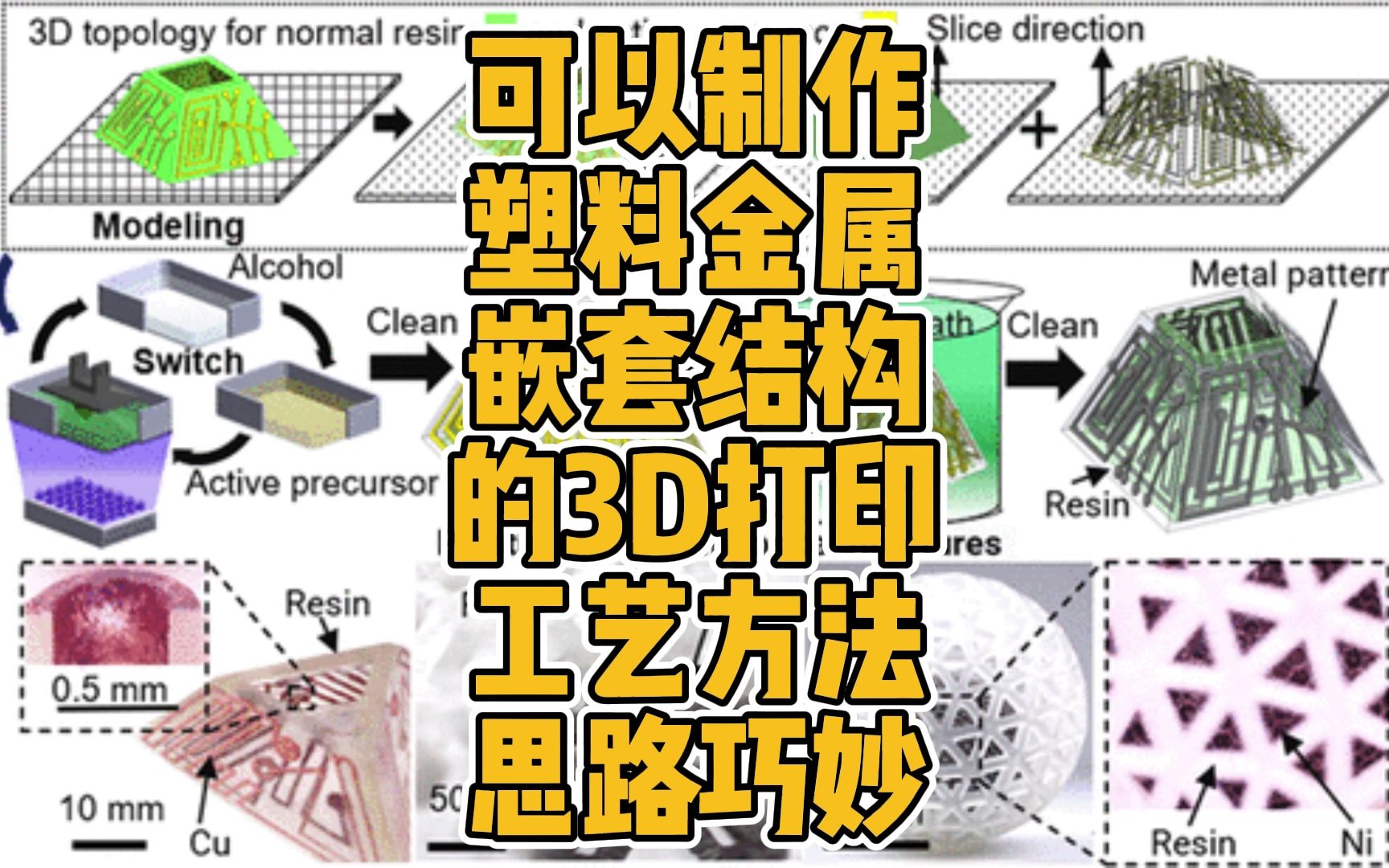 可以制作塑料金属嵌套结构的3D打印工艺方法思路巧妙