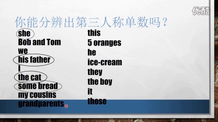 ...讲解3实义动词的一般现在时Part1含主语第三人称单数的归类总结讲解