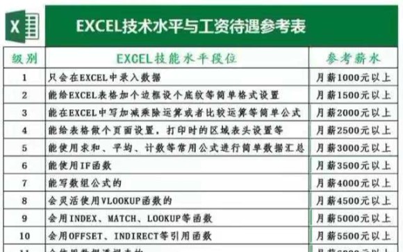合并单元格求和,计数,序号等操作
