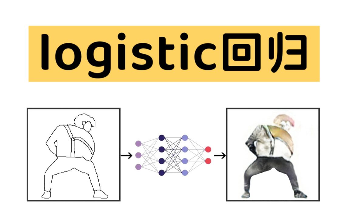 【深度学习 搞笑教程】15 logistic回归 | 草履虫都能听懂 零基础入门 | ...