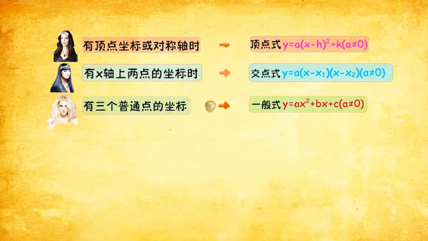 初中二次函数必考考点,3种方法求二次函数解析式