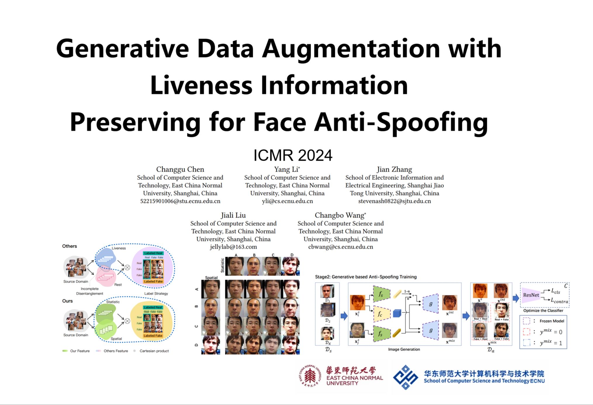 ...论文汇报】人脸防伪中具备活体信息保存能力的生成式数据增强技术