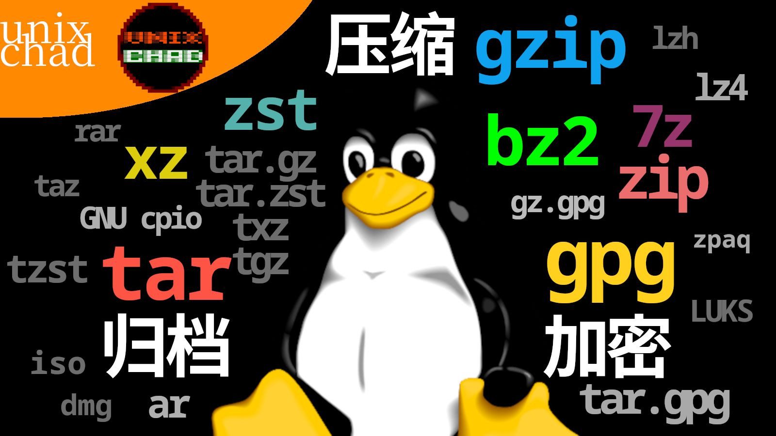 这就是GNU/Linux中的文件压缩与归档