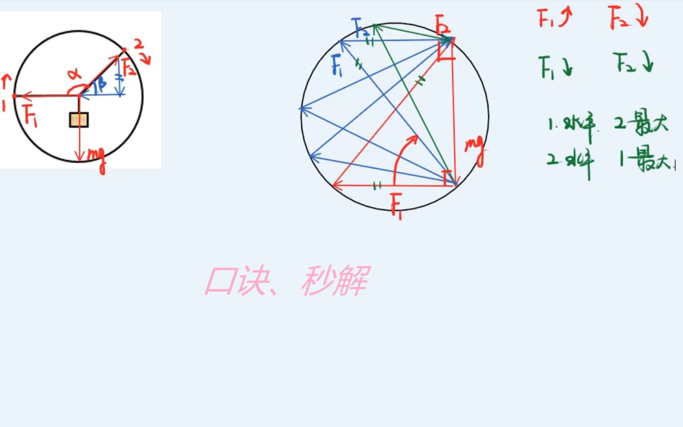 辅助圆1---拉密定理---正弦定理