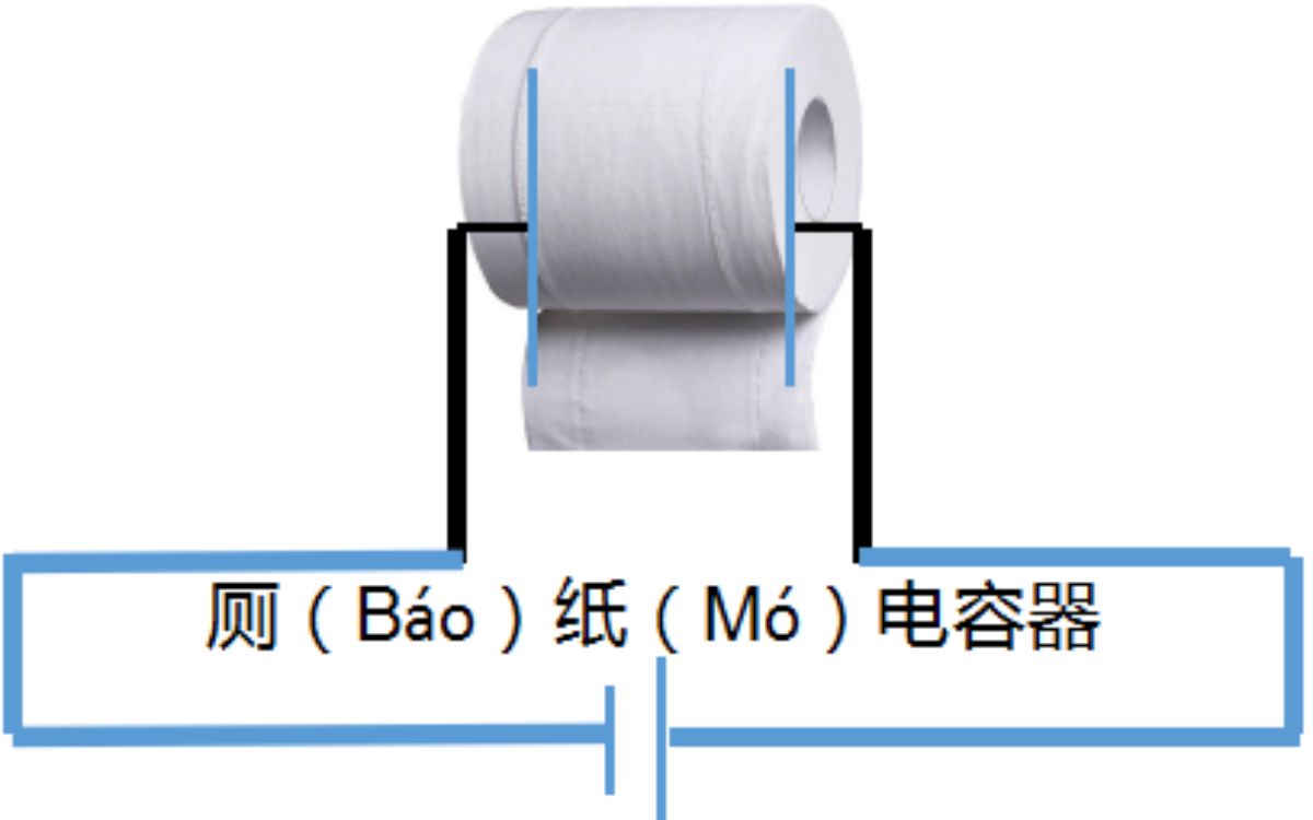 【电容介绍】厕(薄)纸(膜)电容器简述