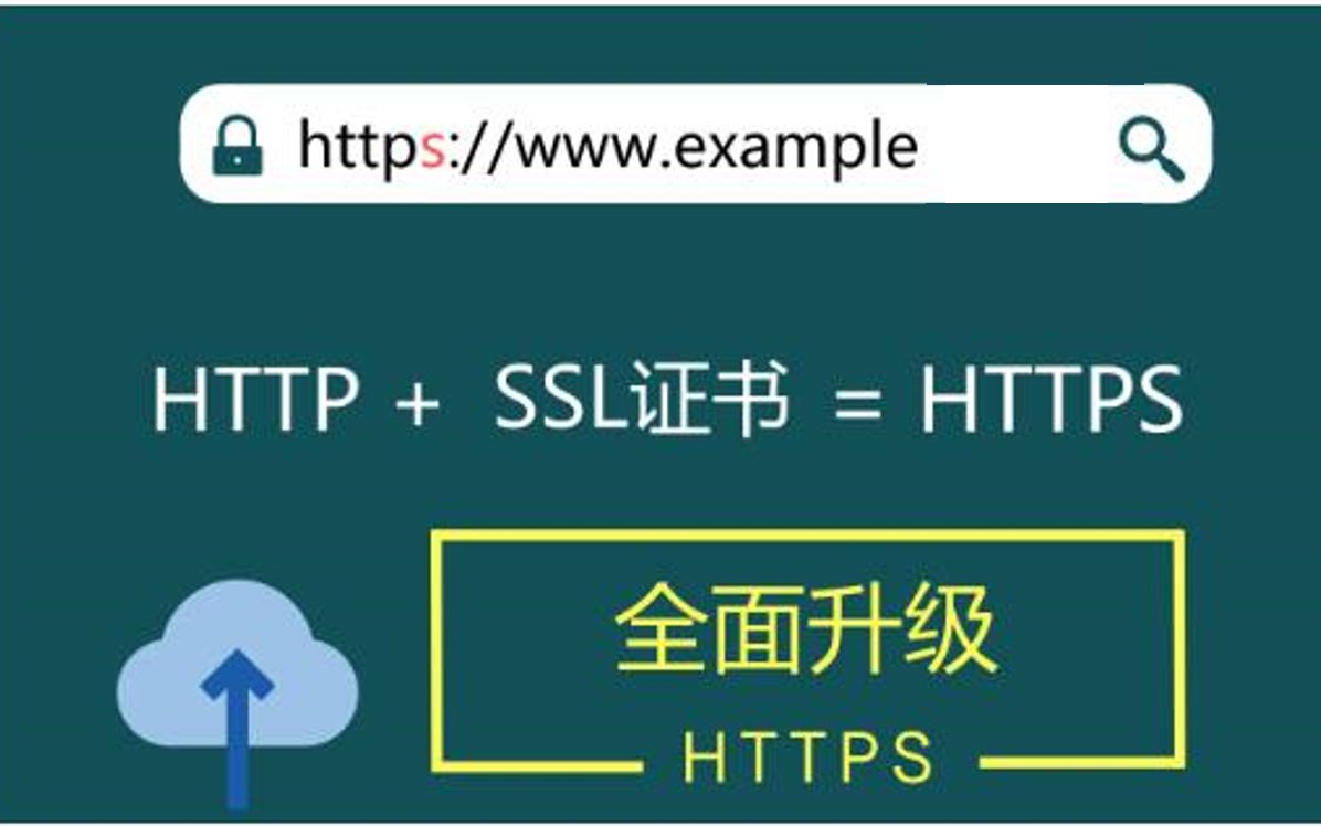 01.HTTPS的概念