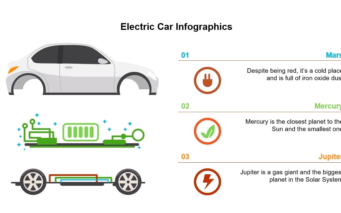 40页汽车可视化信息图表PPT模板